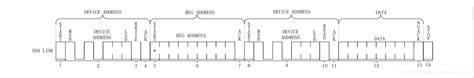 I2cmsg浅析i2cmsg Csdn博客