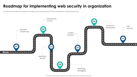 Web Security Upgradation Roadmap For Implementing Web Security In Organization PPT Template