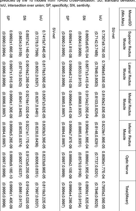 Table 1 From Semantic Segmentation Using Deep Learning To Extract Total