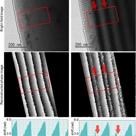 Multi Beam Dynamical Electron Diffraction Theory Bethe Method