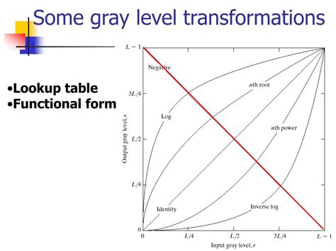 ppt chap 3 image enhancement in the spatial domain powerpoint