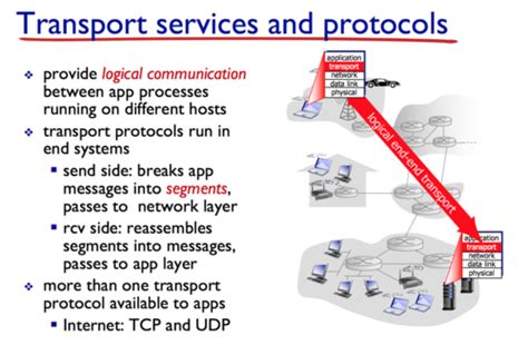 Computer Networks Exam 2 Landon Flashcards Quizlet