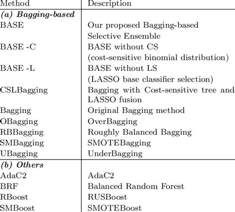 techniques used in experiments download scientific diagram