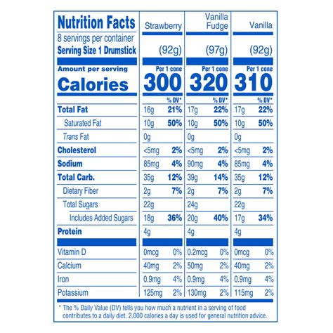 Nestle Drumstick Super Nugget Sundae Cones Variety Pack Nutrition Facts