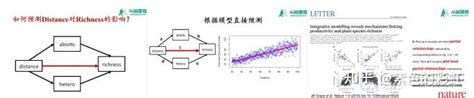 结构方程模型（sem） 知乎
