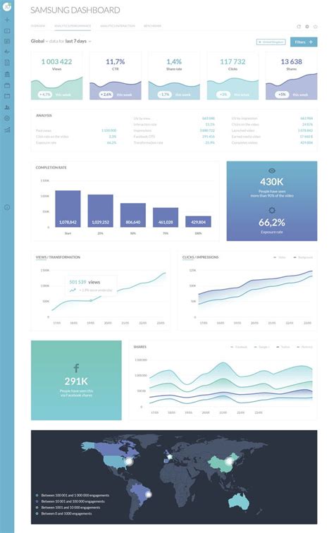 dashboard analytics performance dashboard interface dashboard examples analytics dashboard