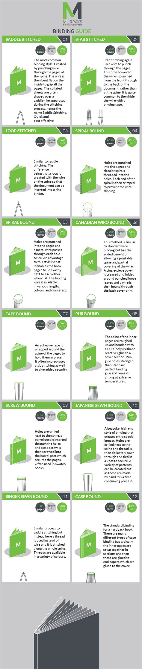 Binding Guide Murrays Printers