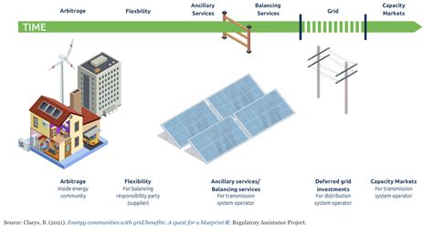 Power System Blueprint Regulatory Assistance Project