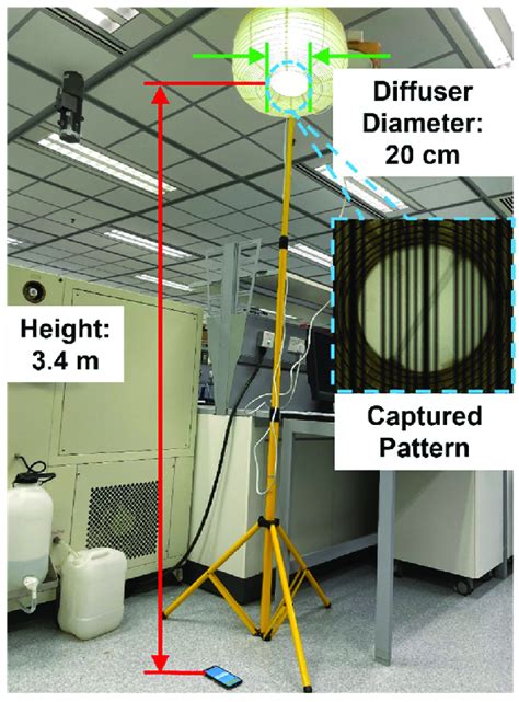 experiment setup for measuring the vlc link distance download
