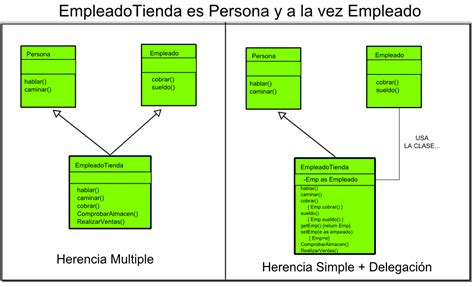 gambas mis programas y el softwarelibre patrón delegation ejemplo