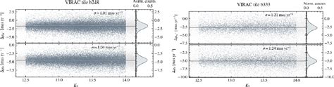 Figure 11 From High Precision Astrometry With Vvv Ii A Near Infrared Extension Of Gaia Into