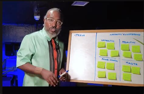 Design Thinking Tool Affinity Clustering By Dharam Mentor May