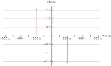 Plotting Amplitude And Phase Of A Periodic Signal Fourier Series Mathematica Stack Exchange