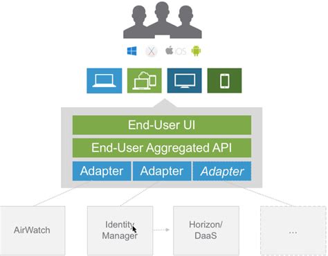 Vmware Workspace One Documentation