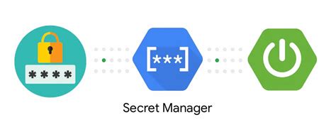 Exploring Token Based Authentication And Refresh Tokens In Flutter By Mvp Catalyst Medium