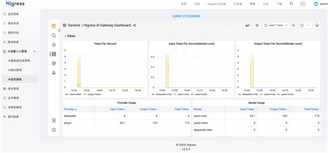一键部署 higress ai 网关 ai higress官网