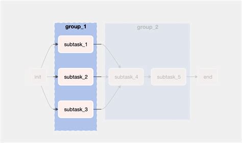 Getting Started With Task Groups Pedro Madruga