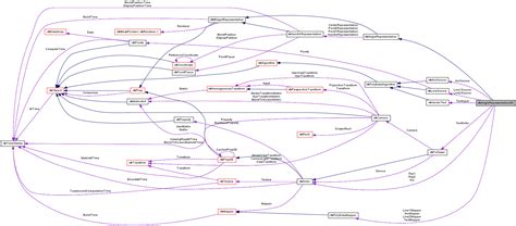 Vtk Vtkanglerepresentation3d Class Reference Vtk Vtkanglerepresentation3d Class Reference