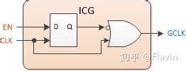 ICG isolation clock gating cell 知乎