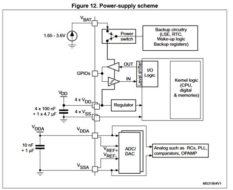 VBAT Pin Of STM32F334C8 Forum For Electronics