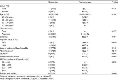 Tanta Medical Journal