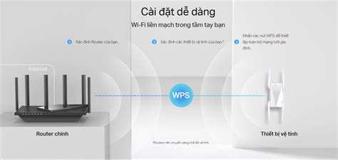 Easy Mesh Giải Pháp Wifi Toàn Diện Cho Mọi Nhà