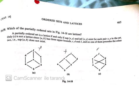 Solved HÁp 14 Ordered Sets And Lattices 1435 Which Of