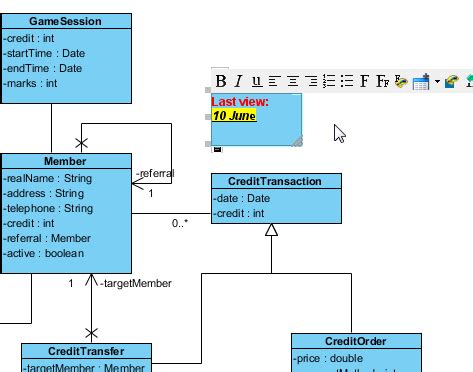 Inline Editing Visual Modeling UML Tool