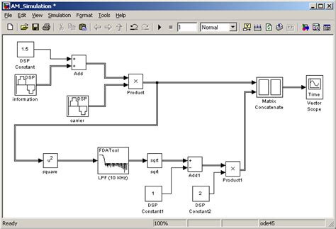 The Am Receiver Square Root Demodulator By Openstax Page 24 Jobilize