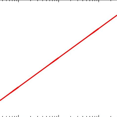 5 particle settling velocity w s vs solid particle diameter d eq