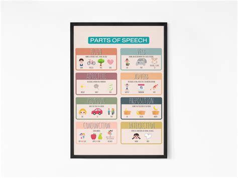 8 Parts Of Speech Chart Digital Download English Grammar Exercises