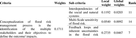 Formatting Sections Subsections And Subsubsections Download