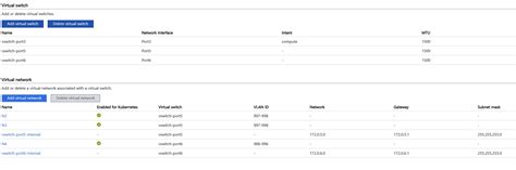 Aks 클러스터 커미션 Azure Private 5g Core Microsoft Learn
