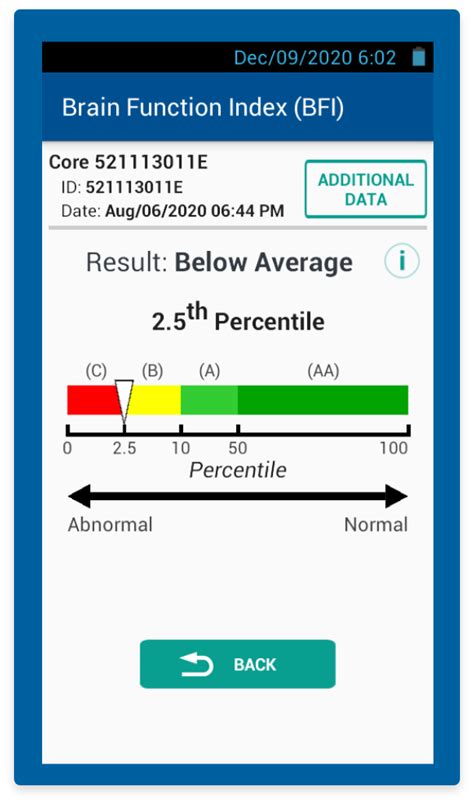 Brainscope For Concussion