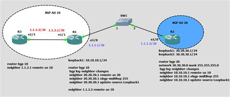 BGP Routing QuistED Net