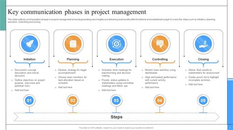 Key Communication Phases In Project Communication Plan To Improve