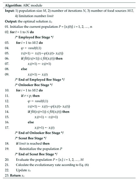Pseudocode Of Abc Module Download Scientific Diagram