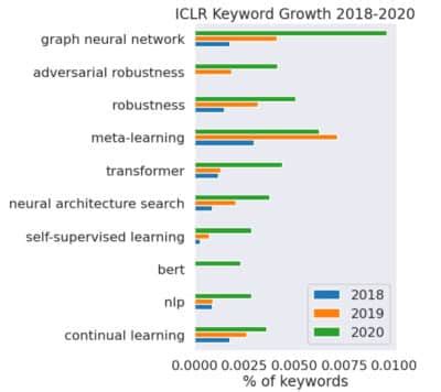 What Are Graph Neural Networks NVIDIA Blogs