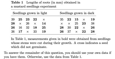 Solved In One Or Two Sentences Describe How Your Experiment