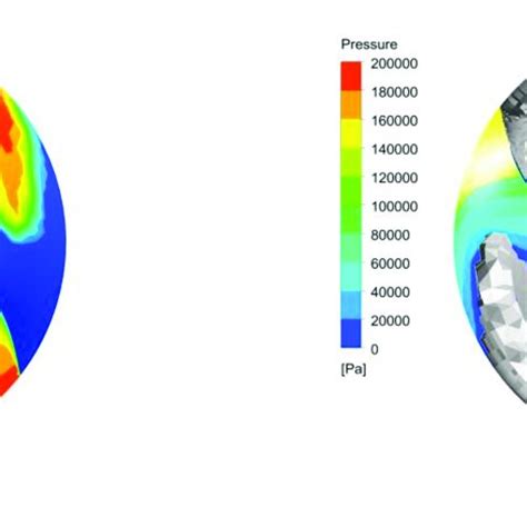 Visualization Of Cfd Calculation Results On The Suction Surface Of