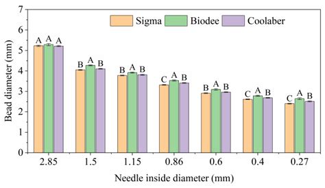 Characterizing A Cost Effective Hydrogel Based Transparent Soil