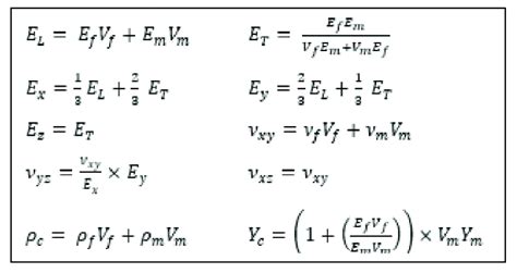 Rule Of Mixtures Equations Download Scientific Diagram