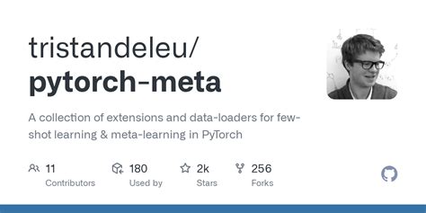 Pytorch Meta Examples Protonet Model Py At Master Tristandeleu Pytorch Meta GitHub
