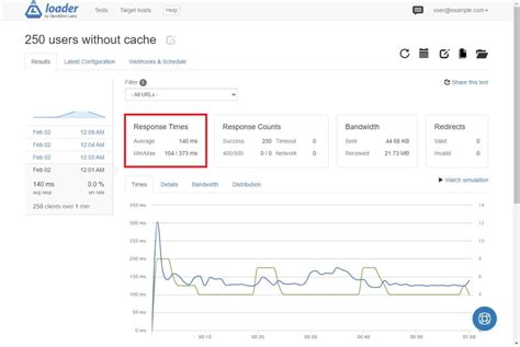 How To Use Redis Full Page Caching To Speed Up WordPress