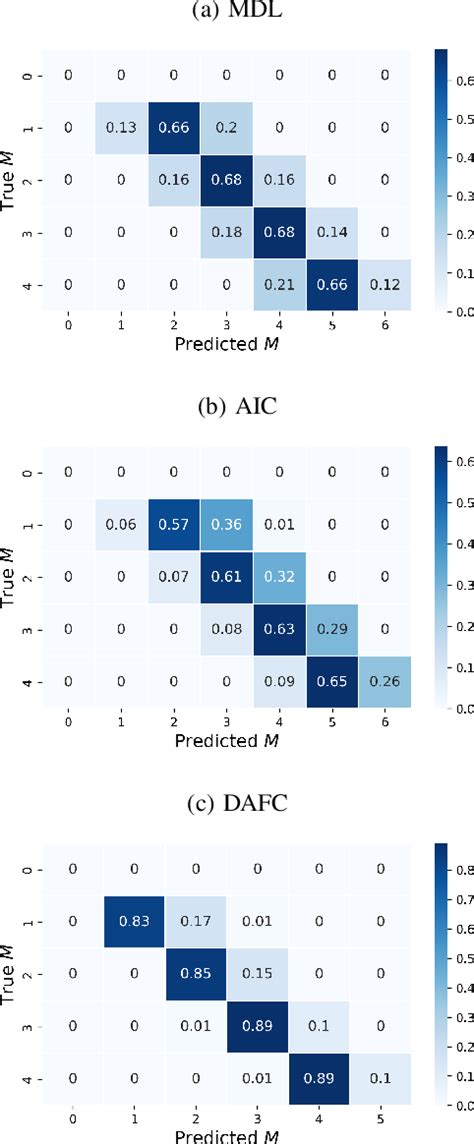 Neural Network Based Doa Estimation In The Presence Of Non Gaussian