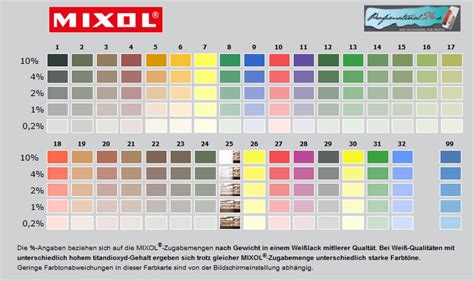 The Shop For Experts Mixol Universal Tinting Concentrate 05l