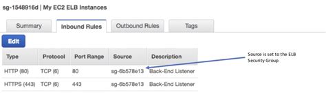 aws elastic load balancing aws elb aws cheat sheet