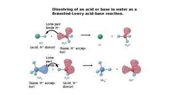 AP Chemistry Unit 8 Acids And Bases Lecture PPT Editable By Hazelnut Coffee