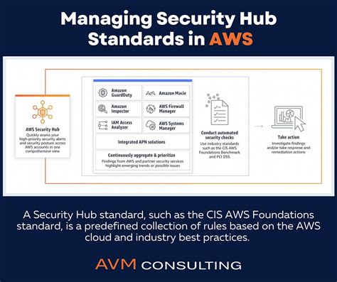 Managing Security Hub Standards In Aws By Kubernetes Advocate Avm
