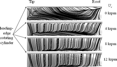 Limited Streamlines On The Suction Side Surface Of The Non Tapered
